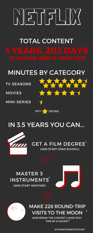 The Netflix story - The Low Down - Momentum Works