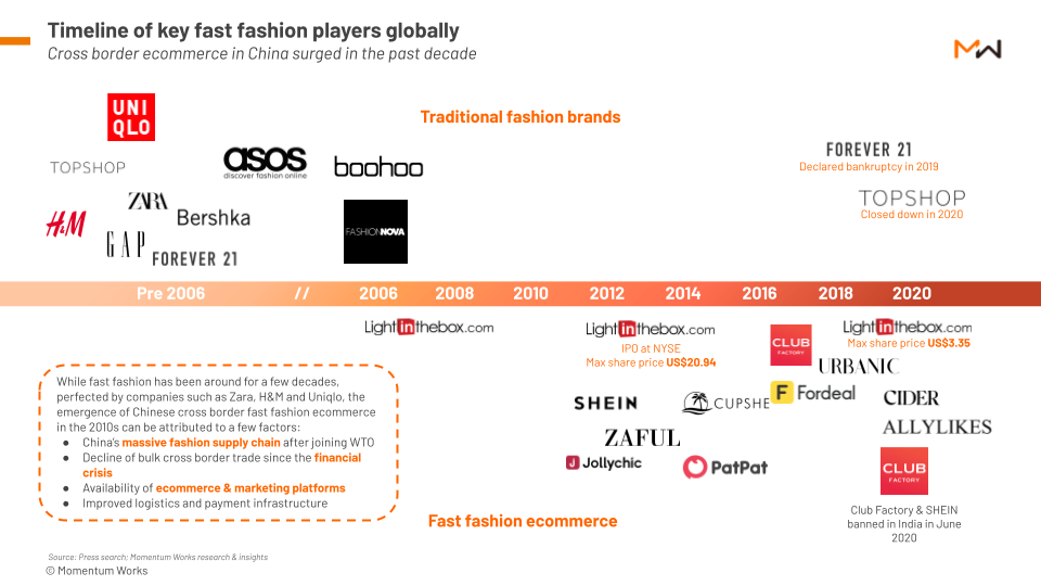Why is SHEIN successful? - The Low Down - Momentum Works