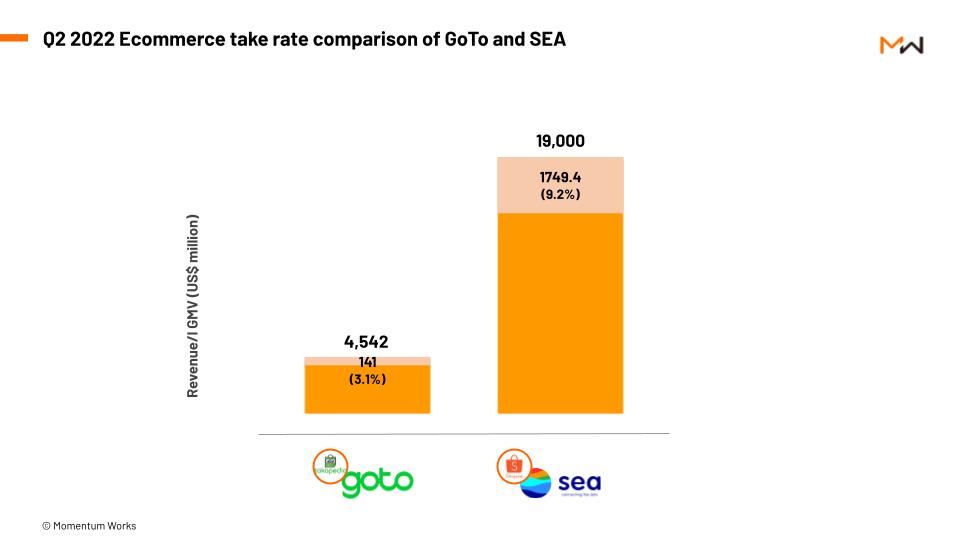 Grab, GoTo and Shopee – how do Southeast Asia’s tech giants stack ...