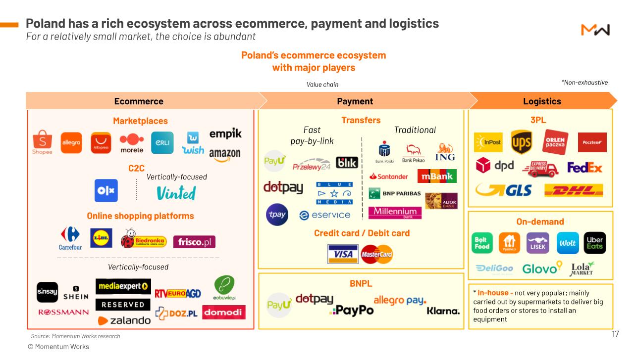 [New report] Shopee in Poland – the ecommerce hub of Europe - The Low ...
