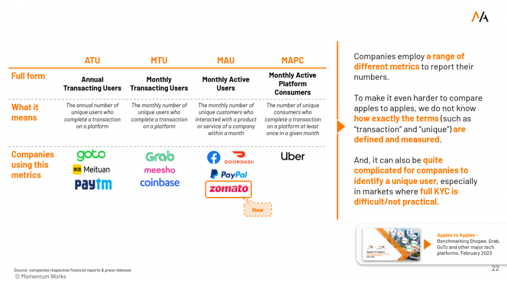 Beyond the Numbers: Interpreting User Metrics from Platform Companies ...