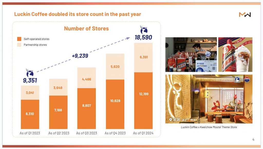 Luckin Coffee opens its 20,000th store - The Low Down - Momentum Works