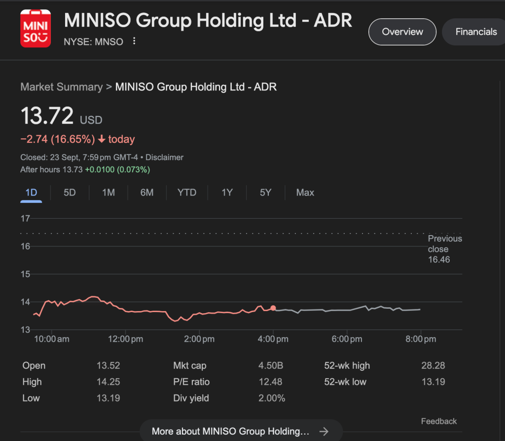 Miniso spends US$890 million to challenge Sam’s Club in China - The Low ...
