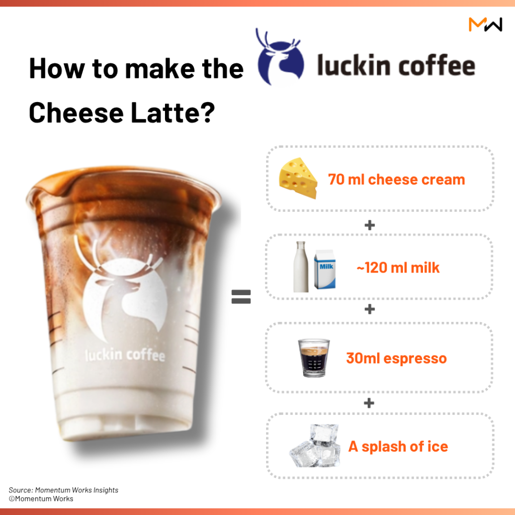 How can Luckin Coffee launch 119 new drinks in a year - The Low Down ...
