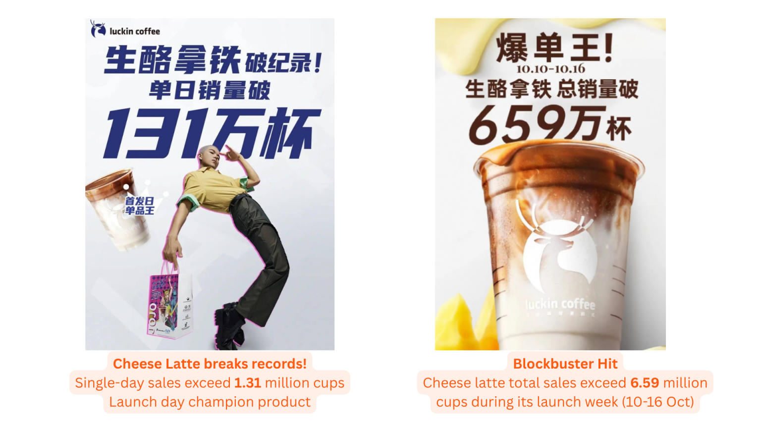 How can Luckin Coffee launch 119 new drinks in a year - The Low Down ...