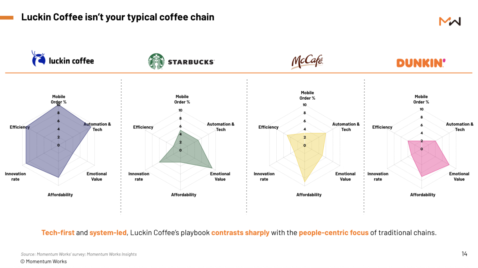 [New report] How Luckin Coffee went from scandal to 24,000+ stores ...
