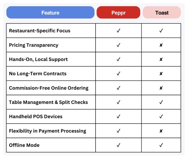 Meituan shuts down Peppr in the U.S. market - The Low Down - Momentum Works
